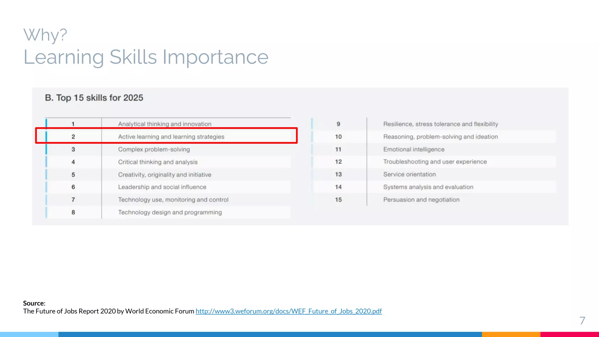 Learning the Learning Skills | PPT
