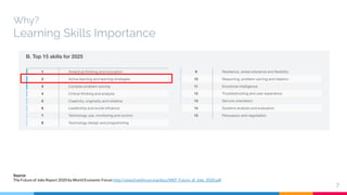 Learning the Learning Skills | PPT