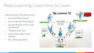 Learning the Learning Skills | PPT