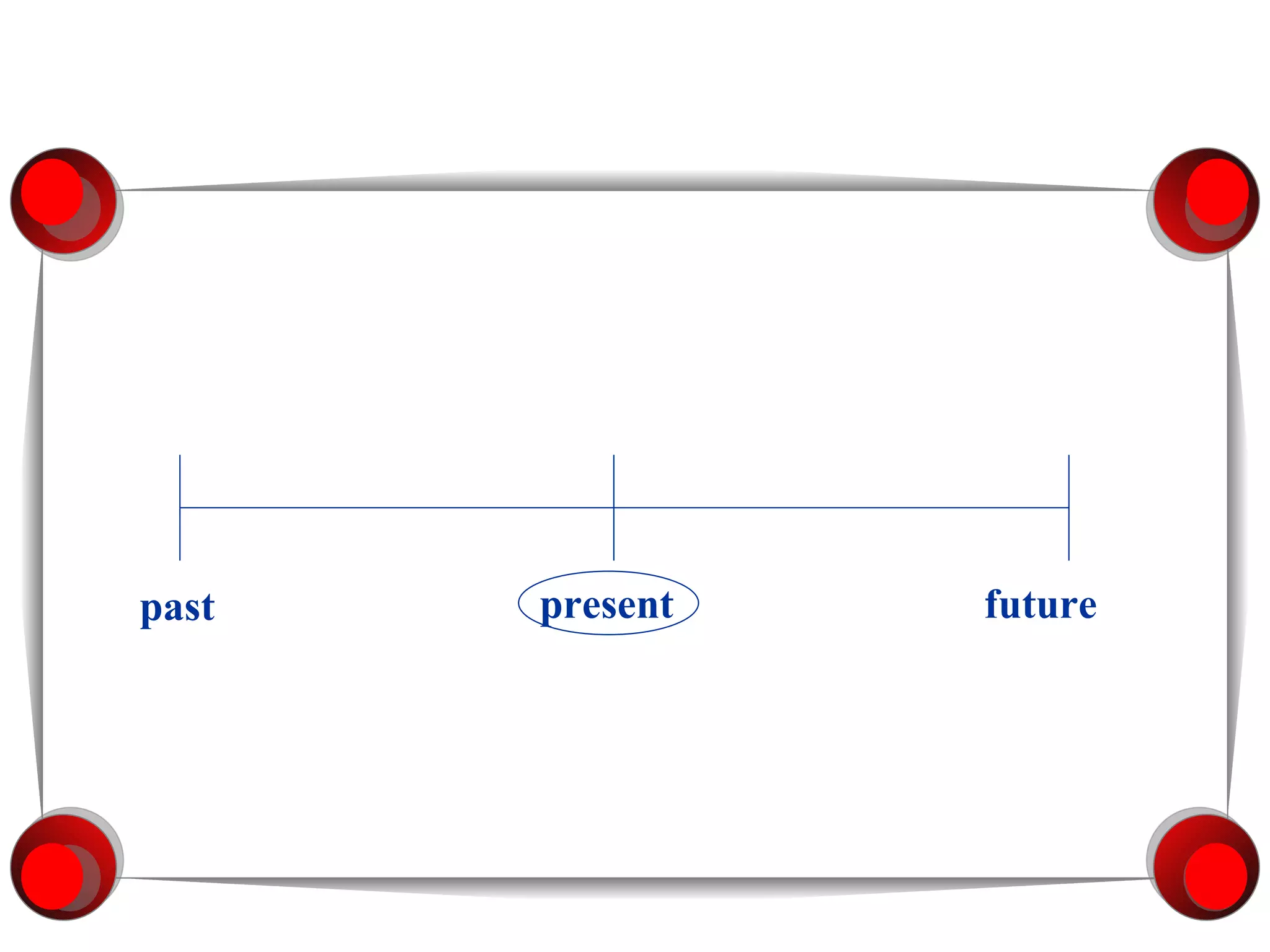 Learning the Present Continuous Tense | PPT