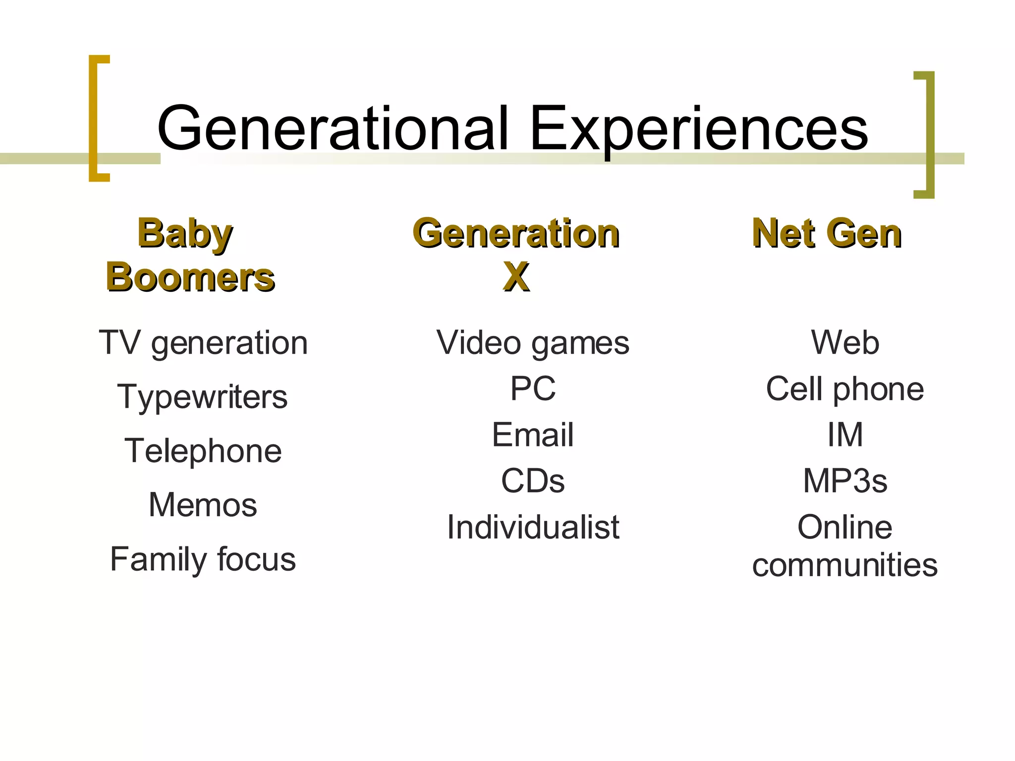 Learning Theories & The Net Generation | PPT