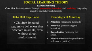 LEARNING-THEORIES- Well known theories of Learning | PPTX