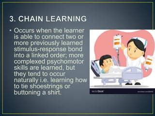 Learning-Theory.pptx