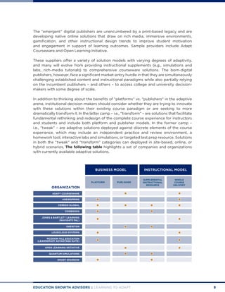 Learning to-adapt-white-paper education-growth-advisors-march-2013 | PDF