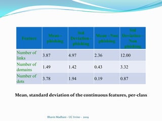 Learning to Detect Phishing Emails | PPTX