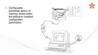 LEARNING%20ACTIVITY%20Terminology.pptx