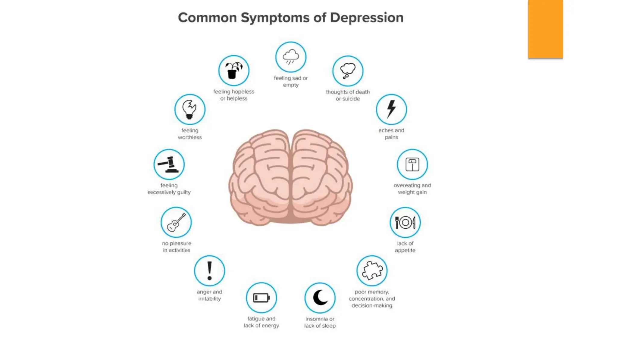 Learning_about_Depression1 1.pptx