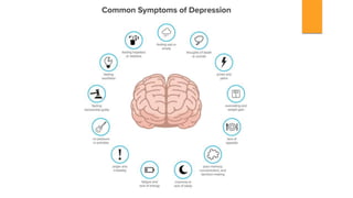 Learning_about_Depression1 1.pptx