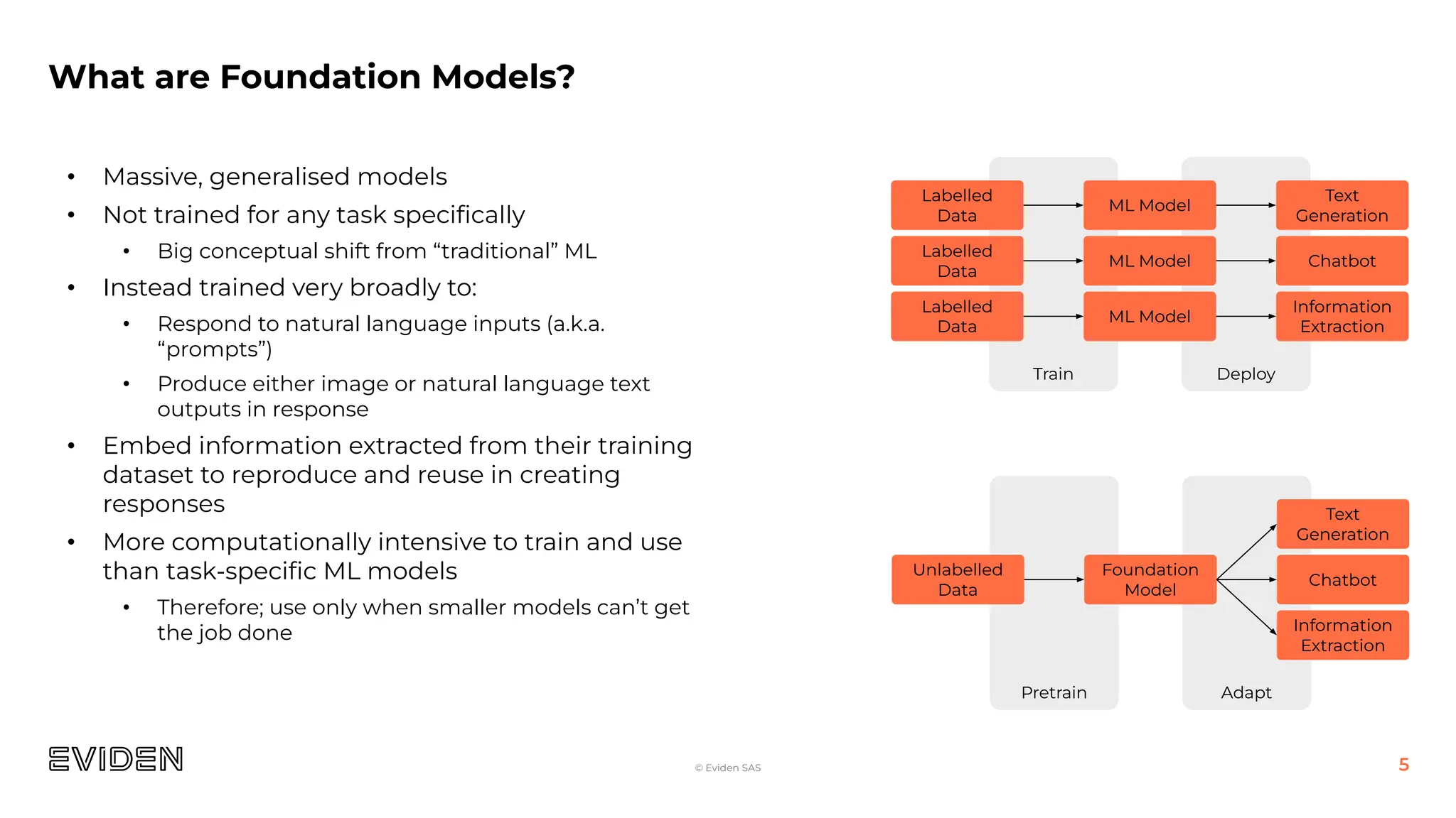 Learning About GenAI Engineering with AWS PartyRock [AWS User Group ...