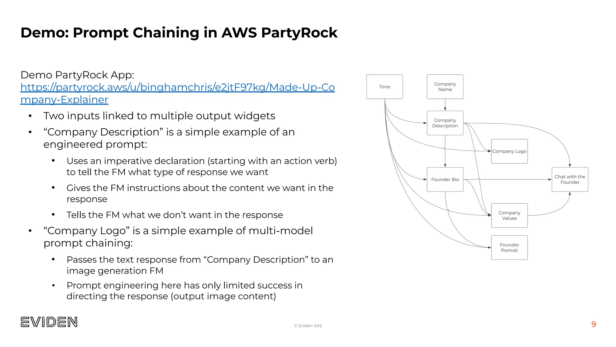 Learning About GenAI Engineering with AWS PartyRock [AWS User Group Basel - Feb 2024].pptx.pdf