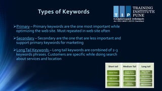 Learning About Keyword Research PPT | PPTX