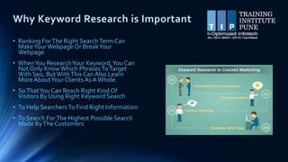 Learning About Keyword Research PPT | PPTX