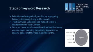 Learning About Keyword Research PPT | PPTX