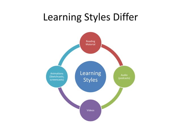 Learning About Learning And Thinking About Thinking