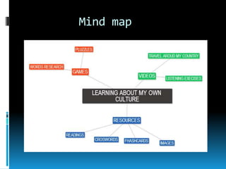 Learning about my own culture | PPTX