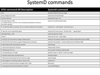 First steps on CentOs7 | PPT