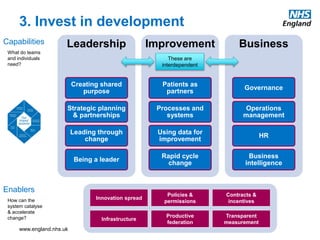 Learning about the future of general practice