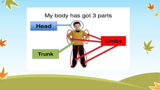 LEARNING ABOUT YOUR BODY G1 (2).pptx