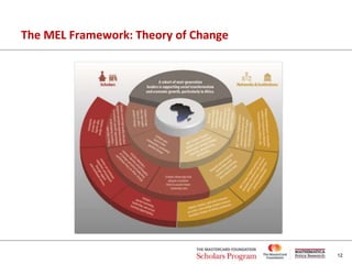 Learning Across Borders; A Monitoring, Evaluation, and Learning ...