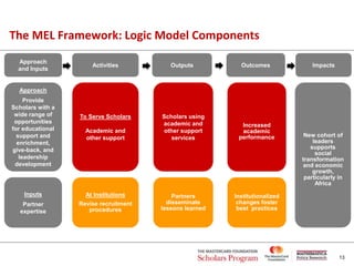 Learning Across Borders; A Monitoring, Evaluation, and Learning ...