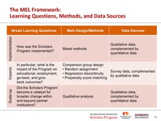 Learning Across Borders; A Monitoring, Evaluation, and Learning ...