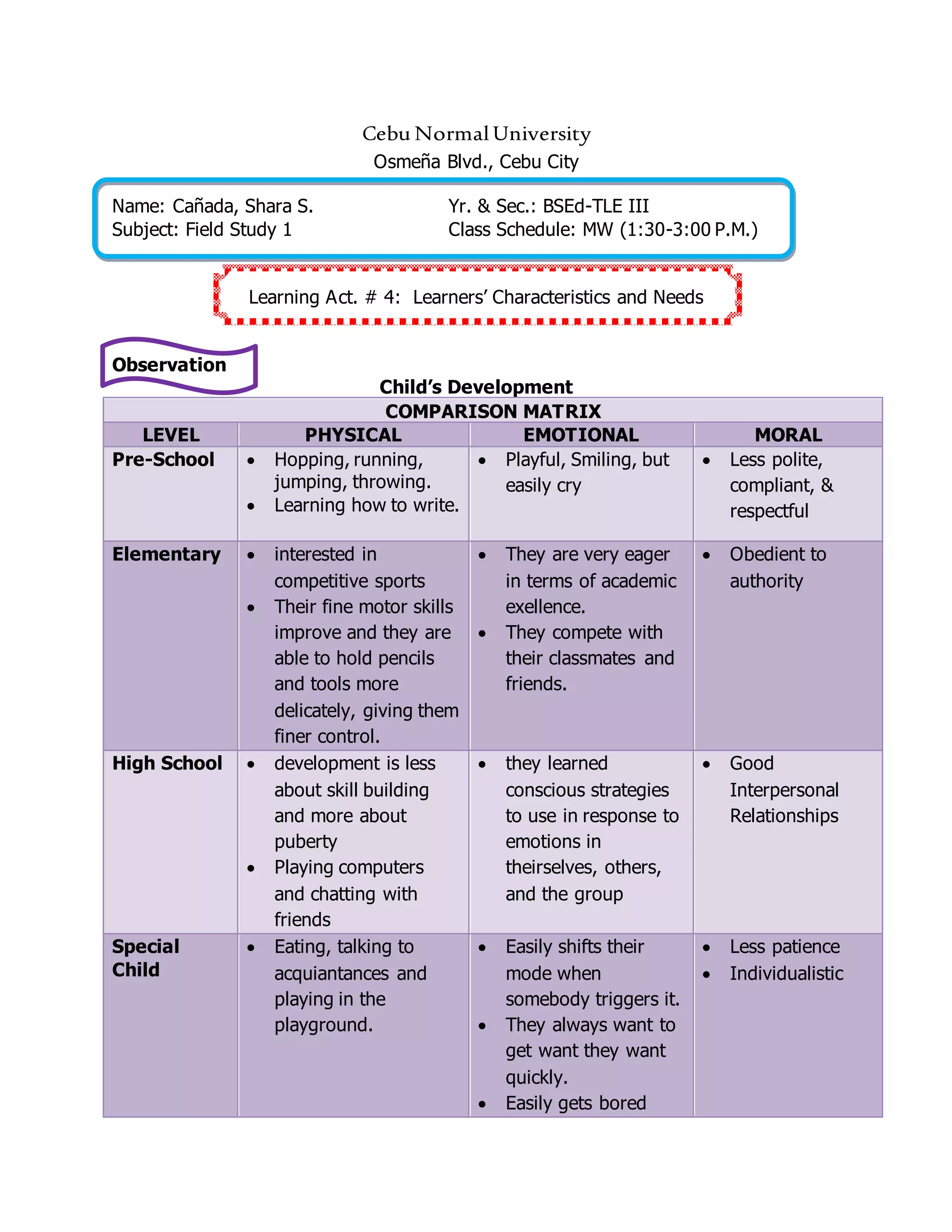 Learning act# 4 learners characteristics and needs | DOCX