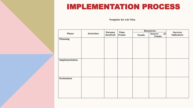 A Presentation on the Learning Action Cell | PDF | Professional School ...