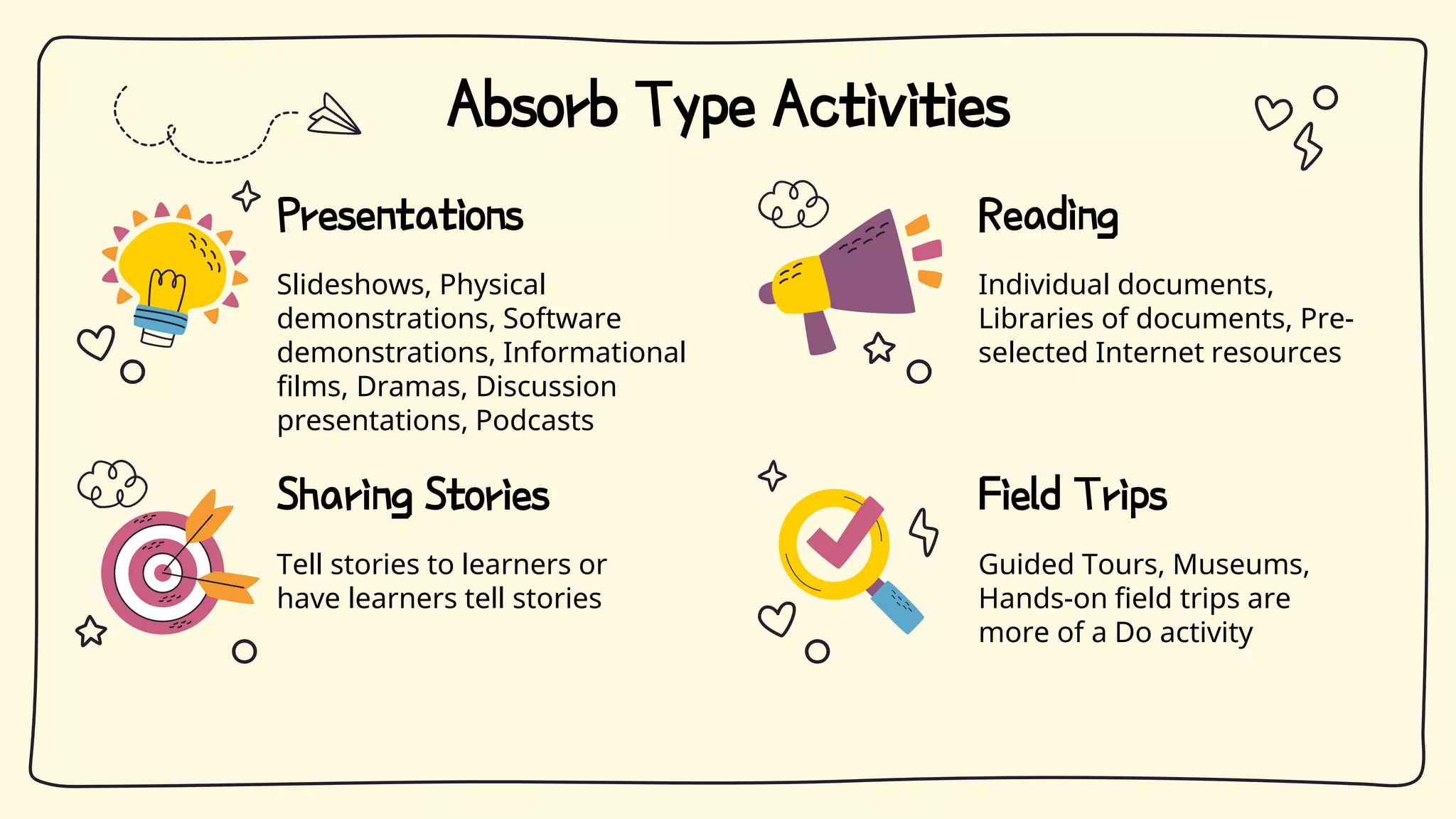 Learning Activities.pptx