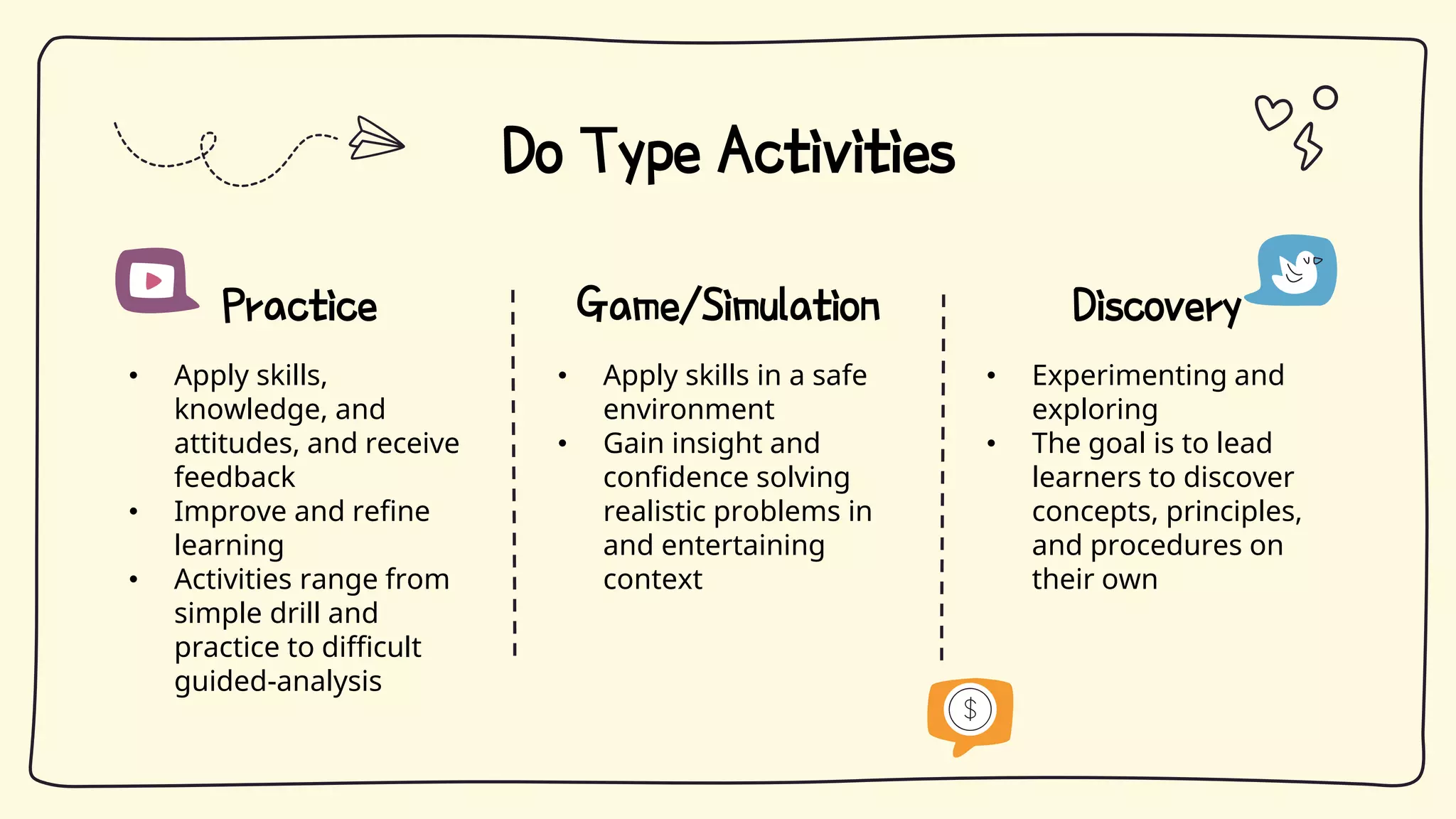 Learning Activities.pptx