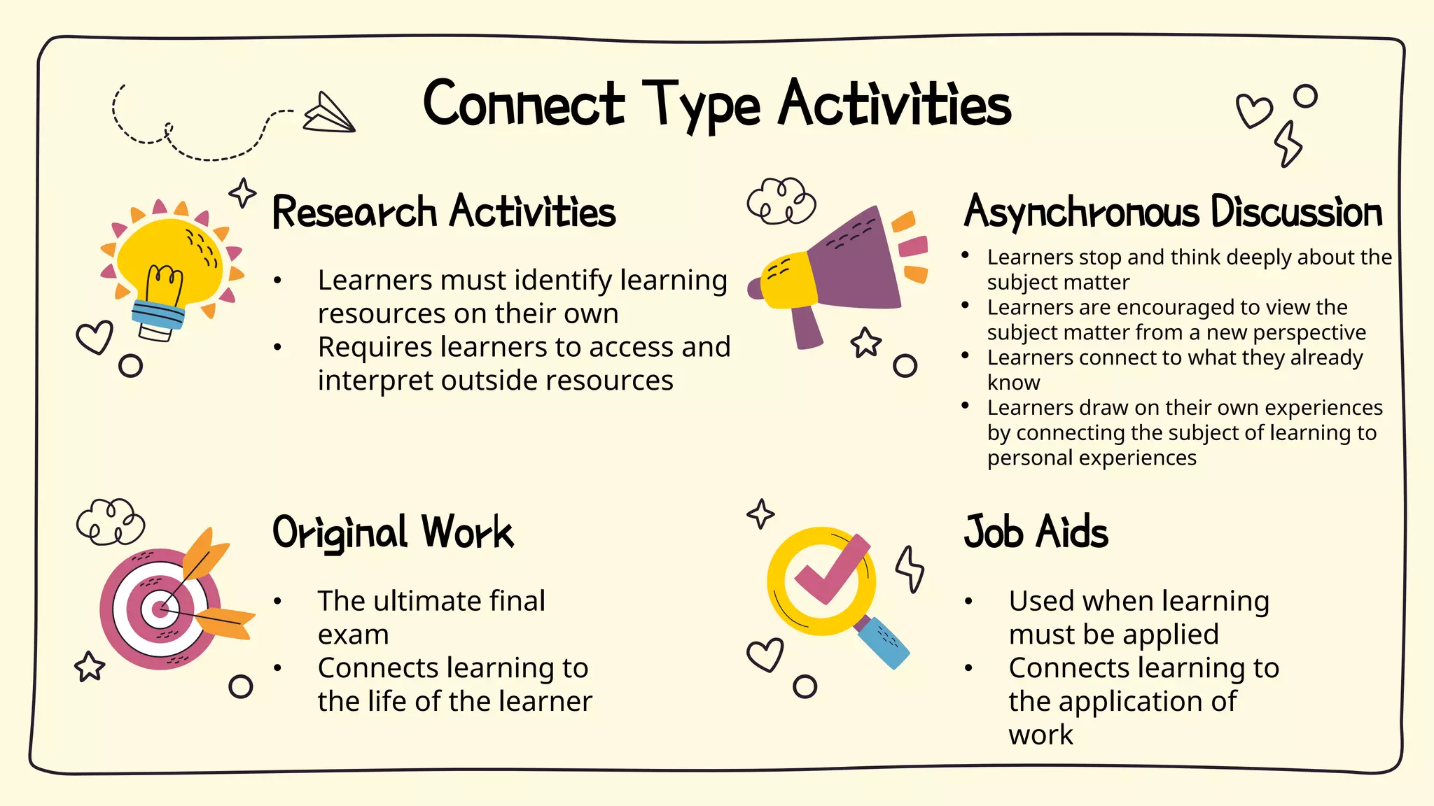 Learning Activities.pptx
