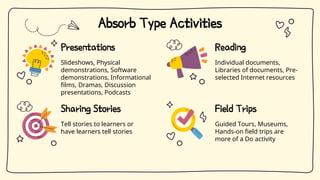 Learning Activities.pptx