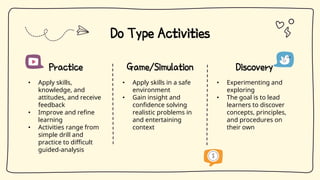 Learning Activities.pptx