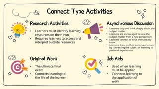 Learning Activities.pptx