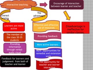 Learning ActivitiesCurriculum development .pptx
