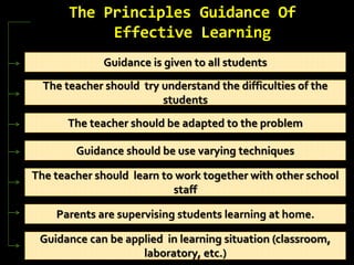 Learning activities and media of learning selection | PPT