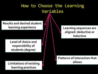 Learning activities and media of learning selection | PPT