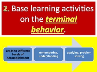 Learning activities (Modular Approach) | PPTX