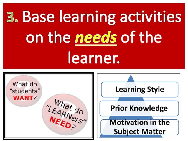 Learning activities (Modular Approach) | PPTX