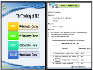 Learning activities (Modular Approach) | PPTX