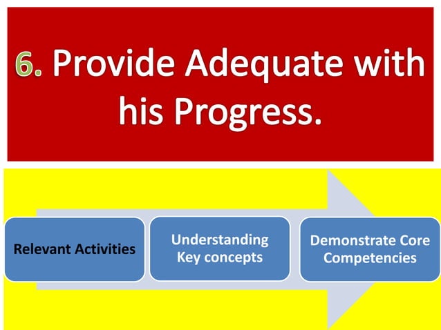 Learning activities (Modular Approach) | PPTX