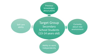 Learning activity linfang yu | PPT