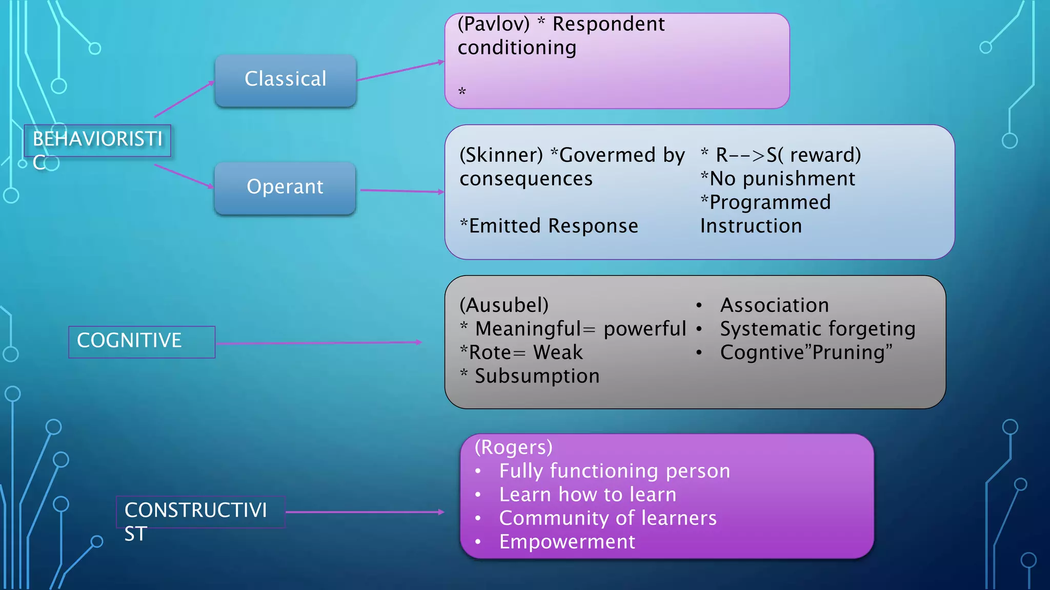 Learning activity 1.4 english teaching practicum | PPTX