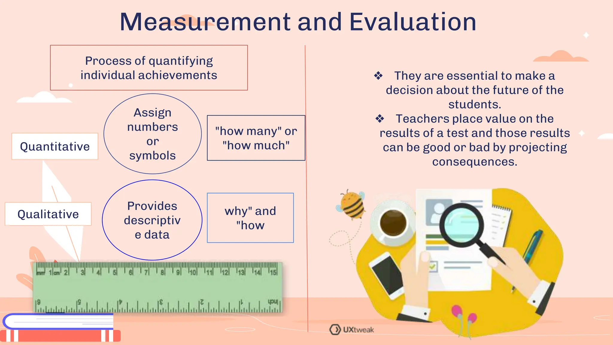 Principles of Language Assessment: Assessment Terminology | PPT