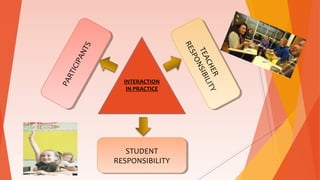 Classroom Interactions | PPT