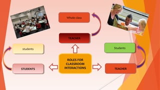 Classroom Interactions | PPT