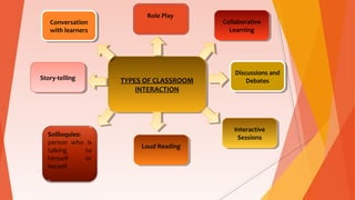 Classroom Interactions | PPT