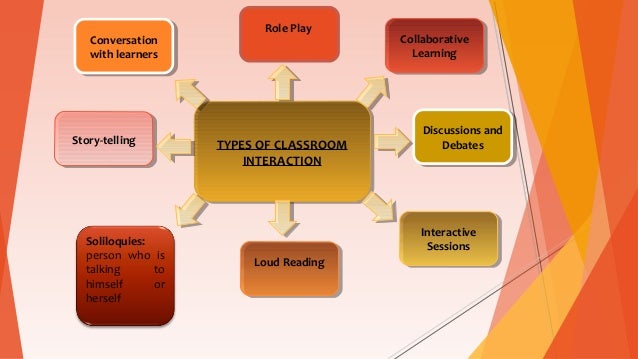 Classroom Interactions