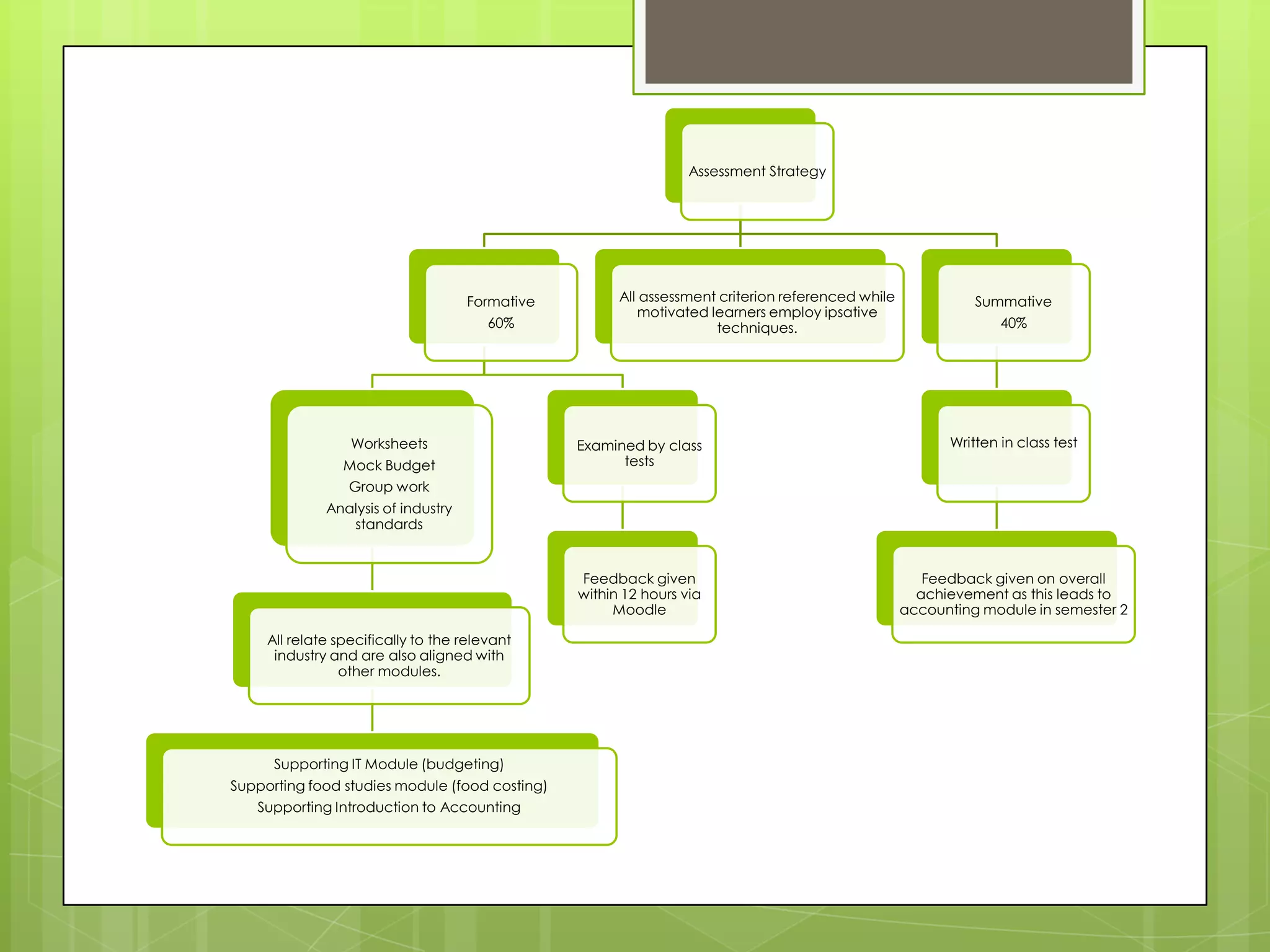 Constructive alignment | PPTX