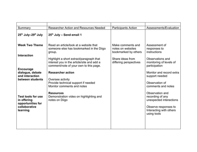 Learning Activities Plan - Twitter and Diigo | PPT