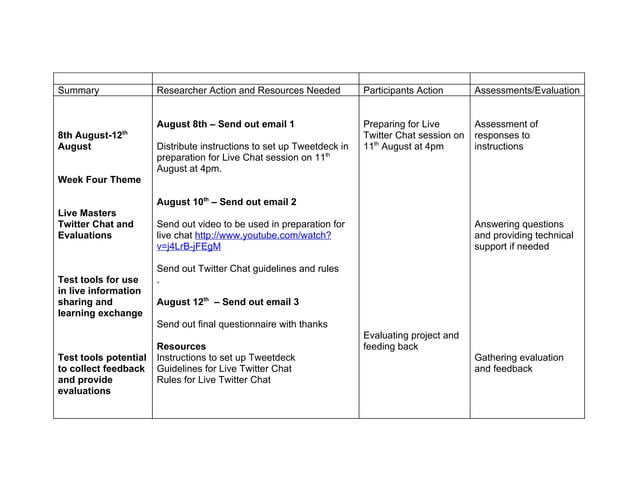 Learning Activities Plan - Twitter and Diigo | PPT